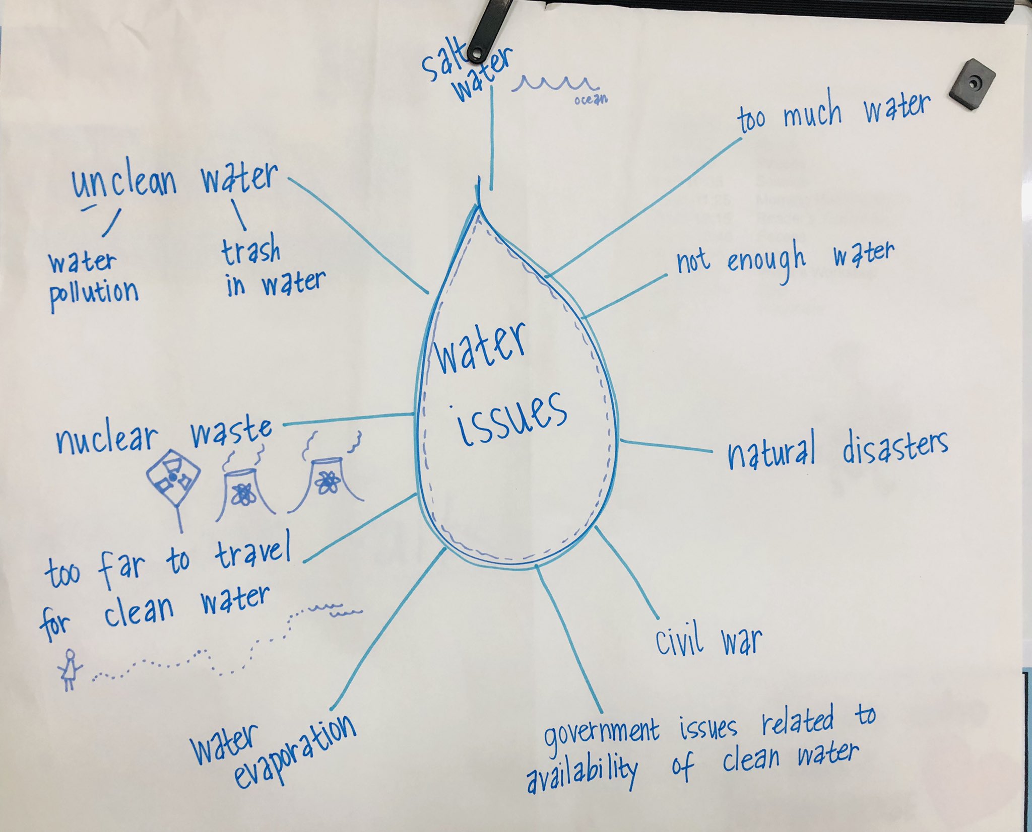 STEM - KIS Seoul Campus