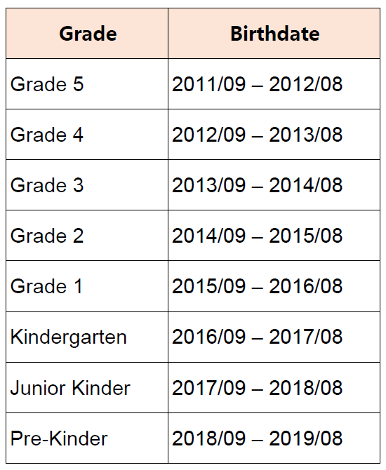 How to Apply - KIS Seoul Campus